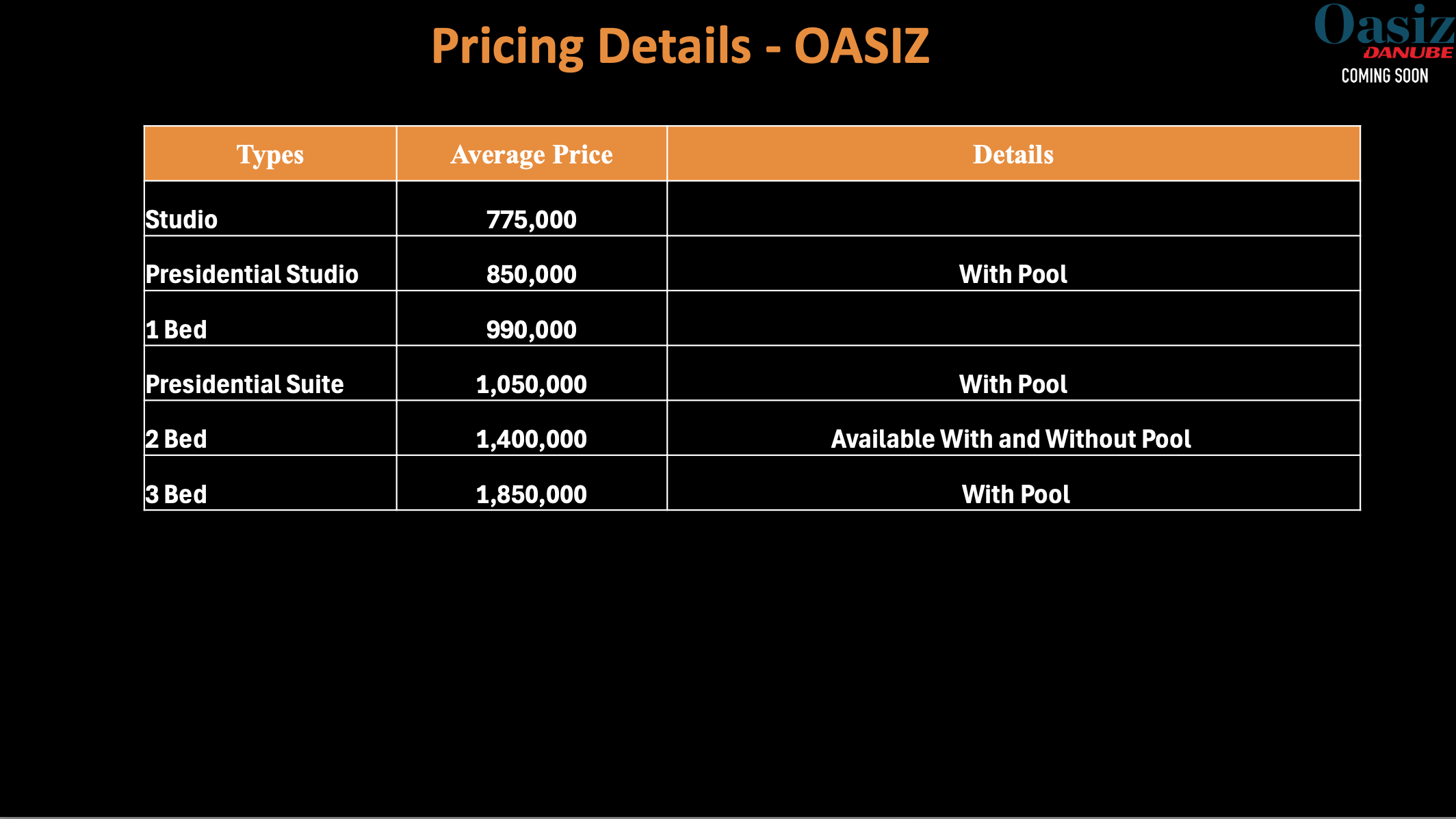 DANUBE OASIZ RESIDENCES DUBAI SILICON OASIS ( AKA DSO ) DUBAI DANUBE – investindxb